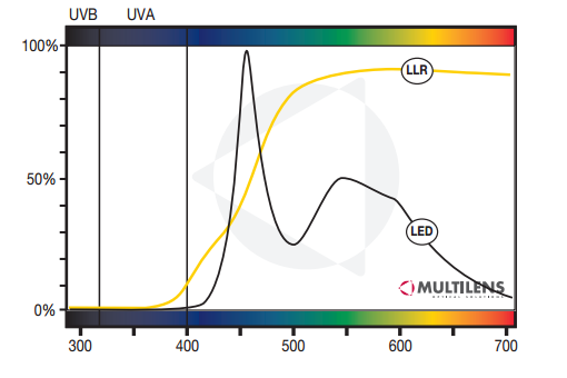 Multilens LLR/Night Cover - Produkter - Multioptikk AS